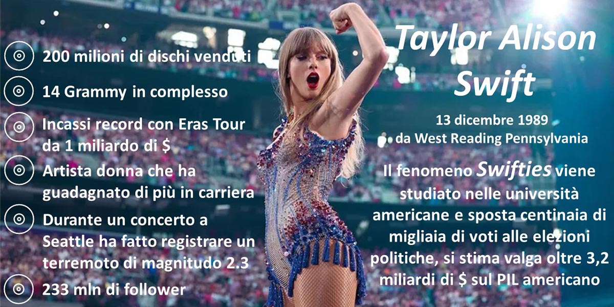 P di People: il fenomeno Swifties - Italiafruit News